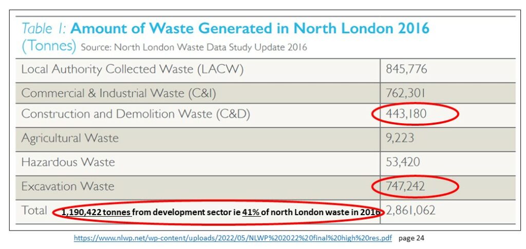 Embodied Carbon: the impact of building works – Highgate Society