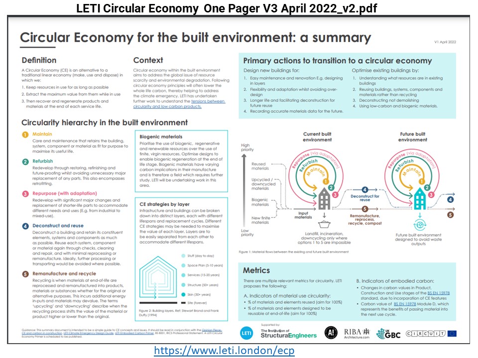 Embodied Carbon: the impact of building works – Highgate Society
